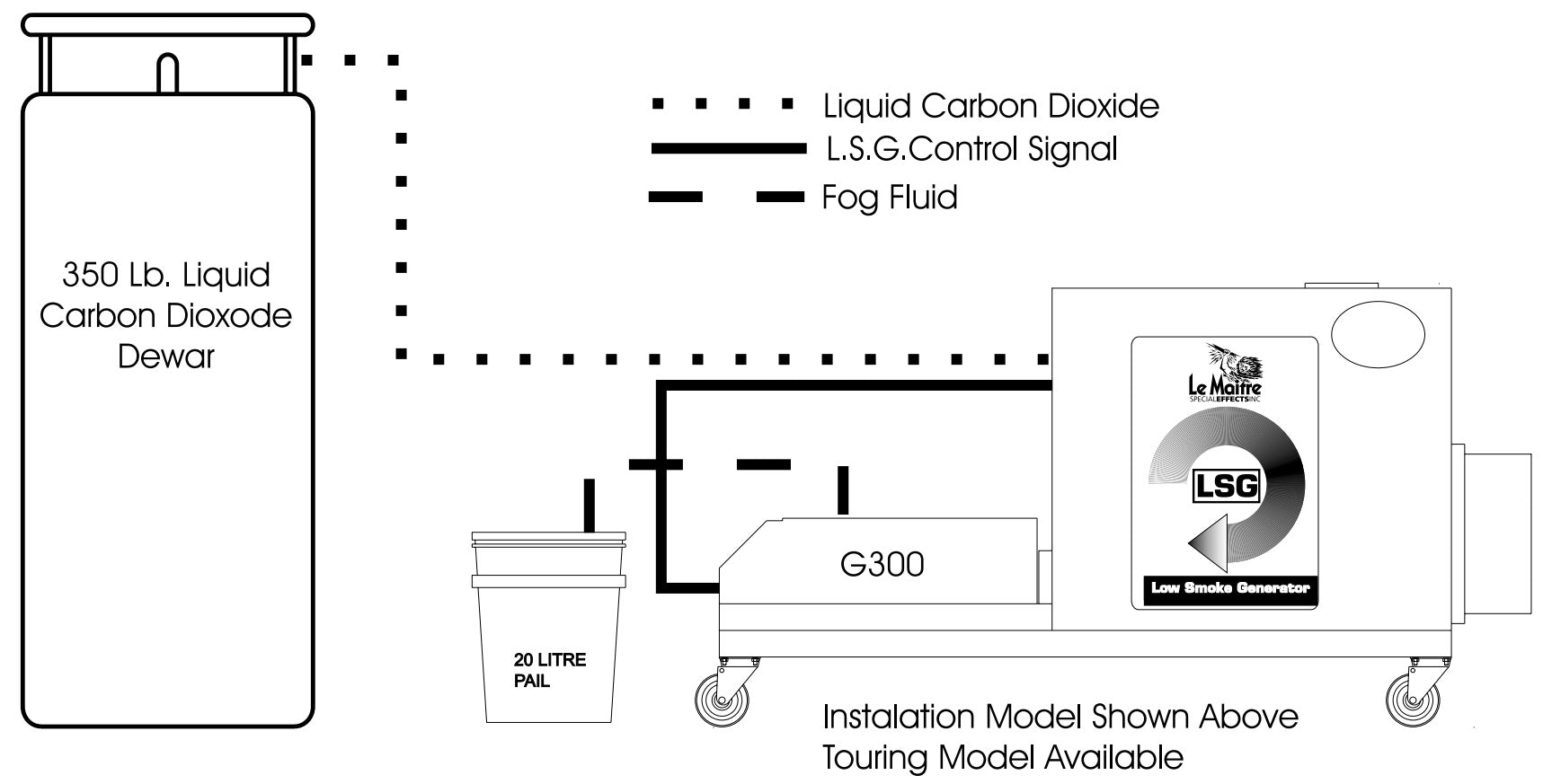 LSG Low Smoke Generator Trouble Shooting Using A G300 – Roger George ...